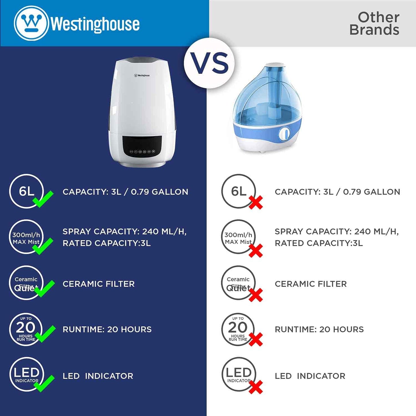 Westinghouse