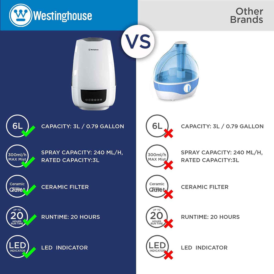 Westinghouse